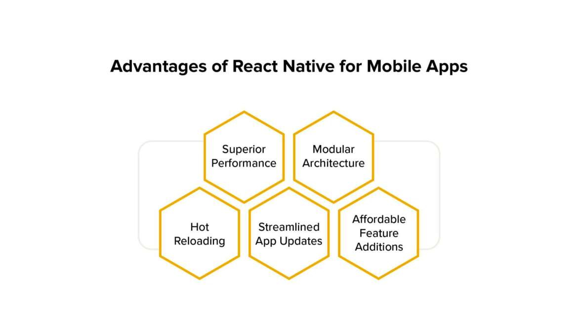 React Native Vs Swift – Choosing the Right Mobile App Development Framework for Your Business ...